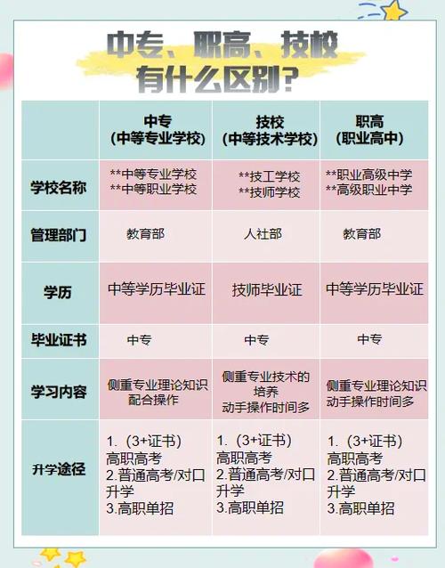 职高和中职哪个好图标