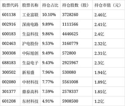 财通成为优选混合缩略图