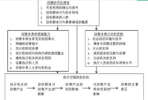 公共政策的特点截图