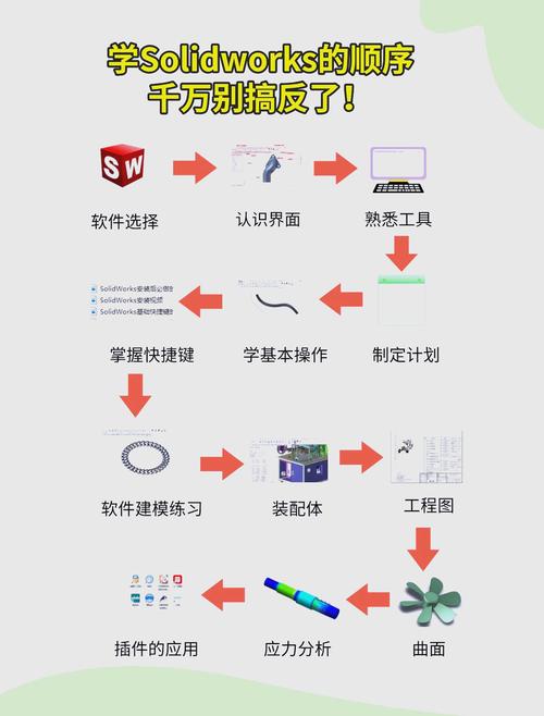 solidworks视频教程从零开始图标