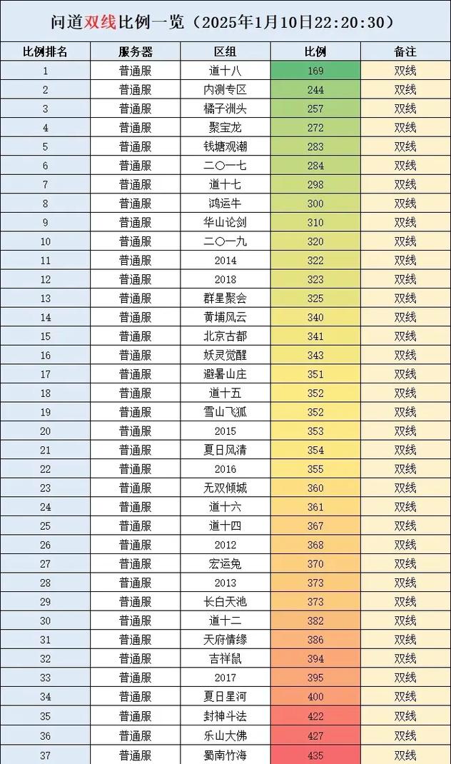 问道手游金彭宇飞升任务攻略图标