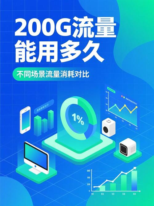200g流量可以用多久图标