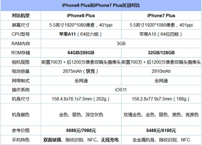 苹果7p配置参数
