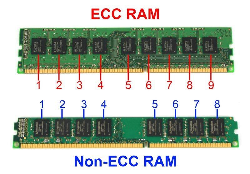 ecc内存和普通内存哪个好图标