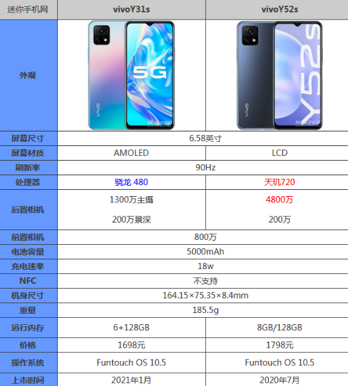 y31s和y52s怎样辨别图片截图