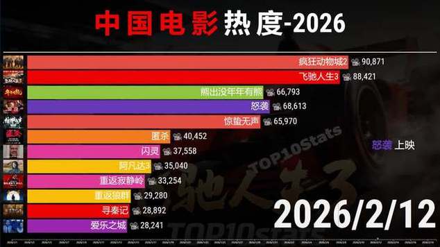 电影热度的排名图标