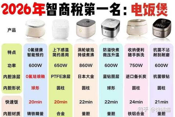 电饭煲有必要买贵的吗图标