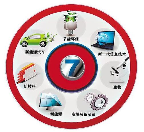 现在的新兴行业有哪些截图