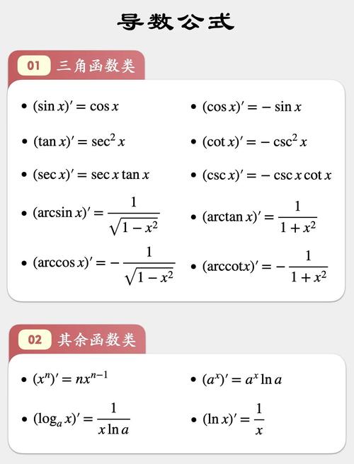 sin和cos求导公式图标