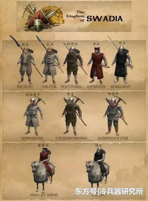 骑砍战团兵种获取图标