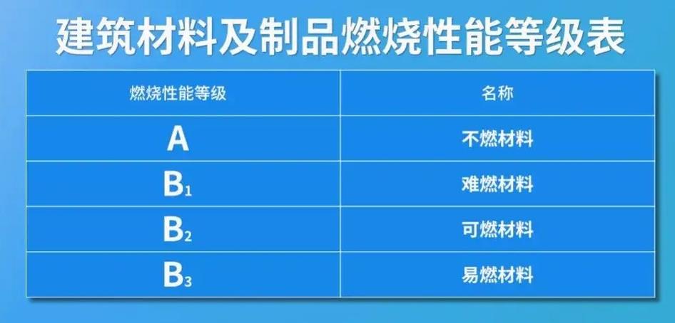 阻燃材料的阻燃等级有几种图标