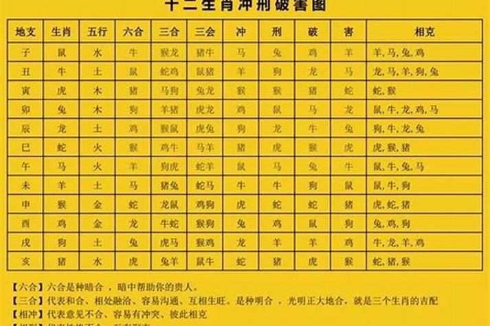 相害最严重的一组生肖图标