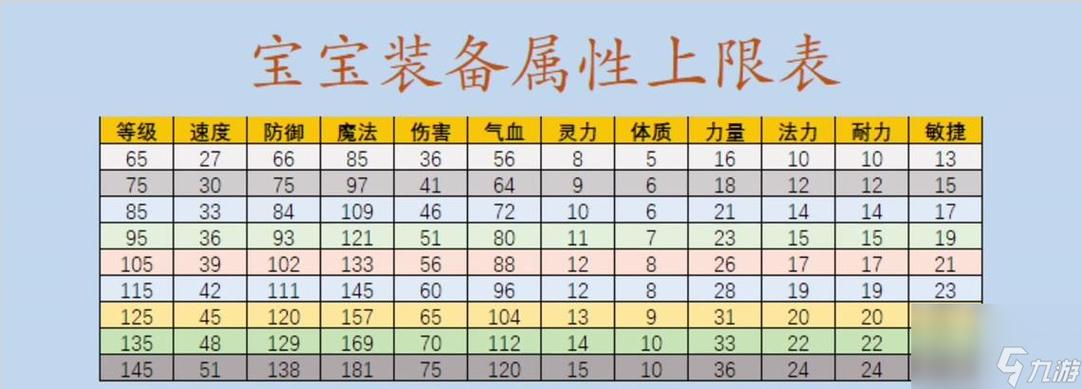 梦幻西游手游帮贡图标