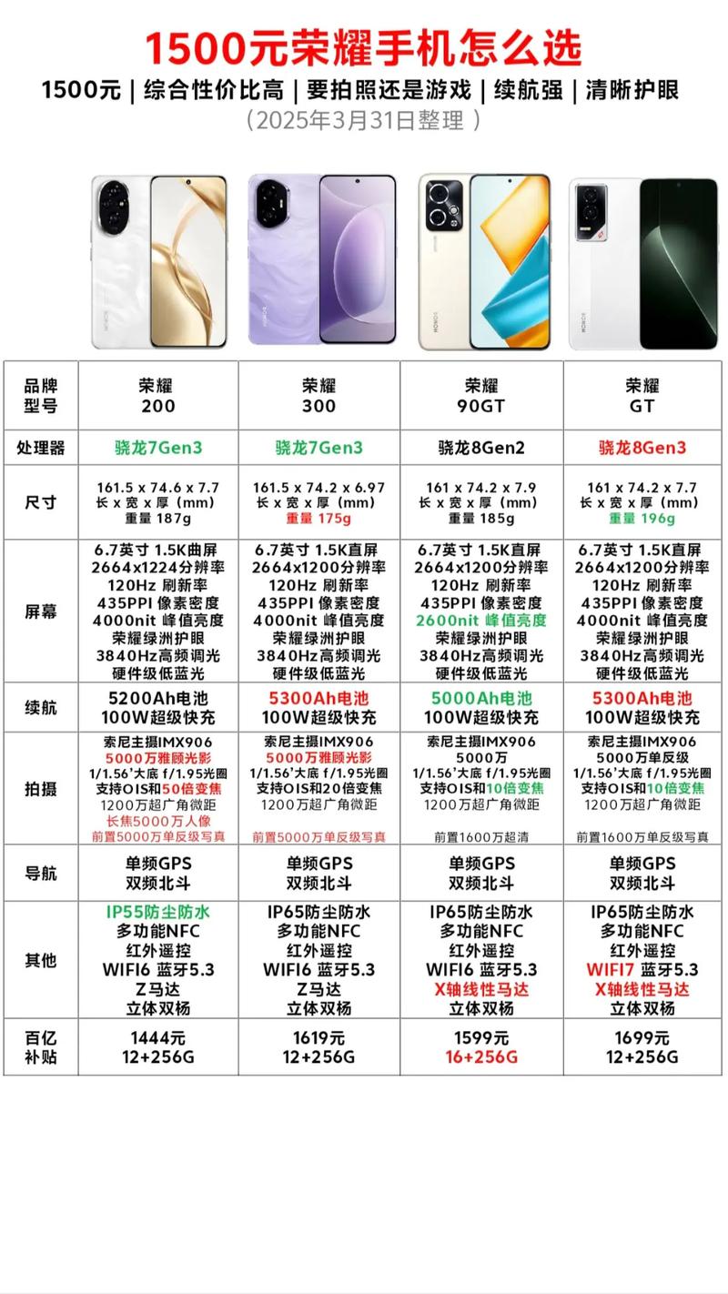 荣耀手机大全图片及报价价格图标