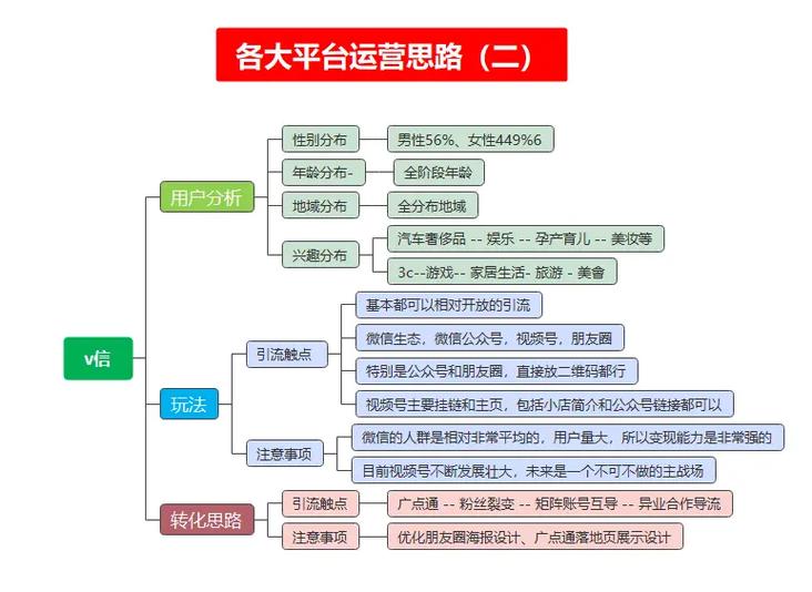 平台运营是做什么的图标
