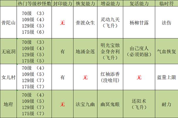 梦幻狂暴等级对固伤有用吗截图