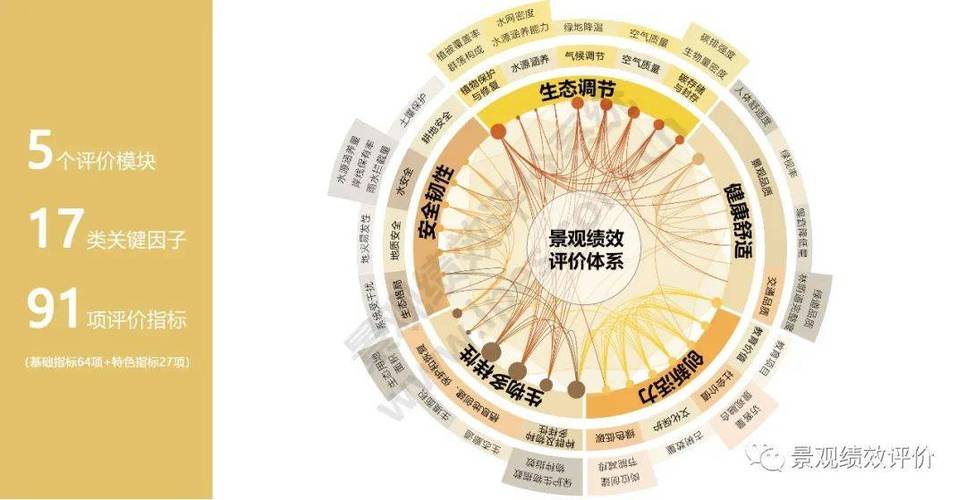 生态的四个要素