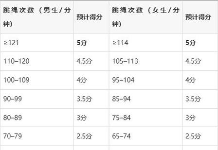 每天跳绳多少个合适图标