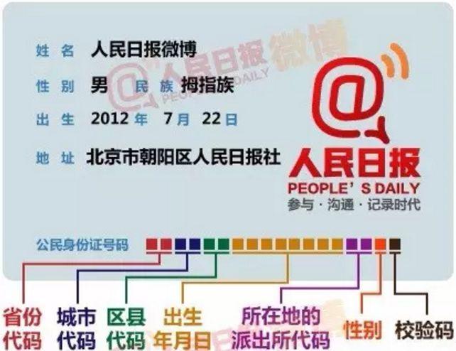 身份证校验错误怎么办图标