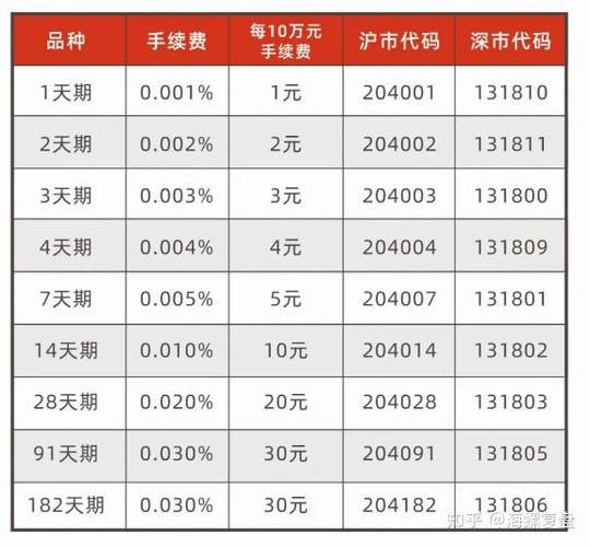 同花顺的国债里的钱怎么提出来图标