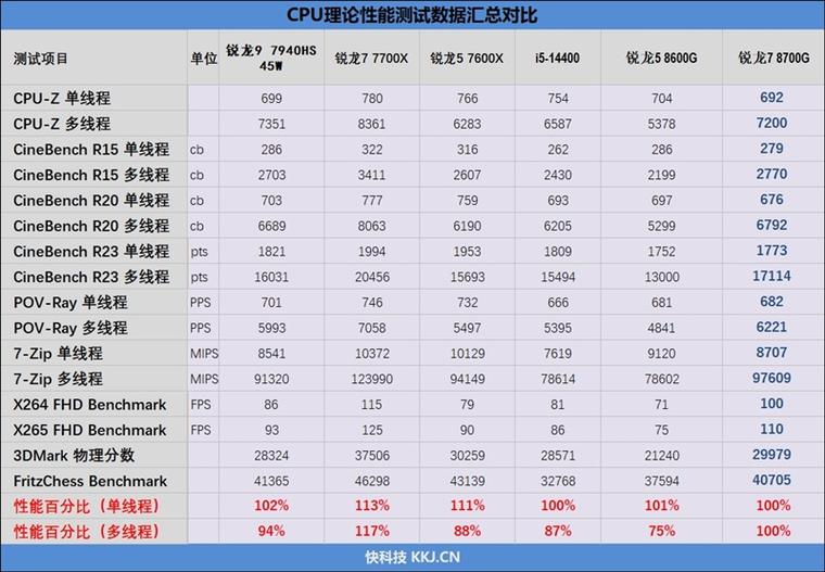 和核显差不多的独显截图