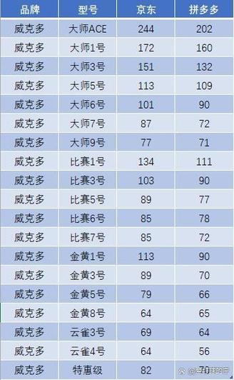 羽毛球价格排行榜截图