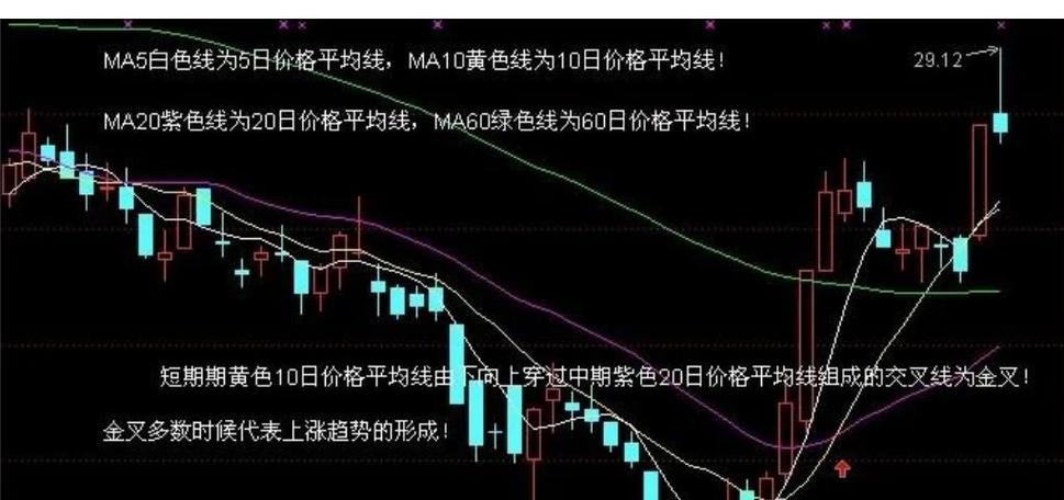 股市均线各是什么颜色图标