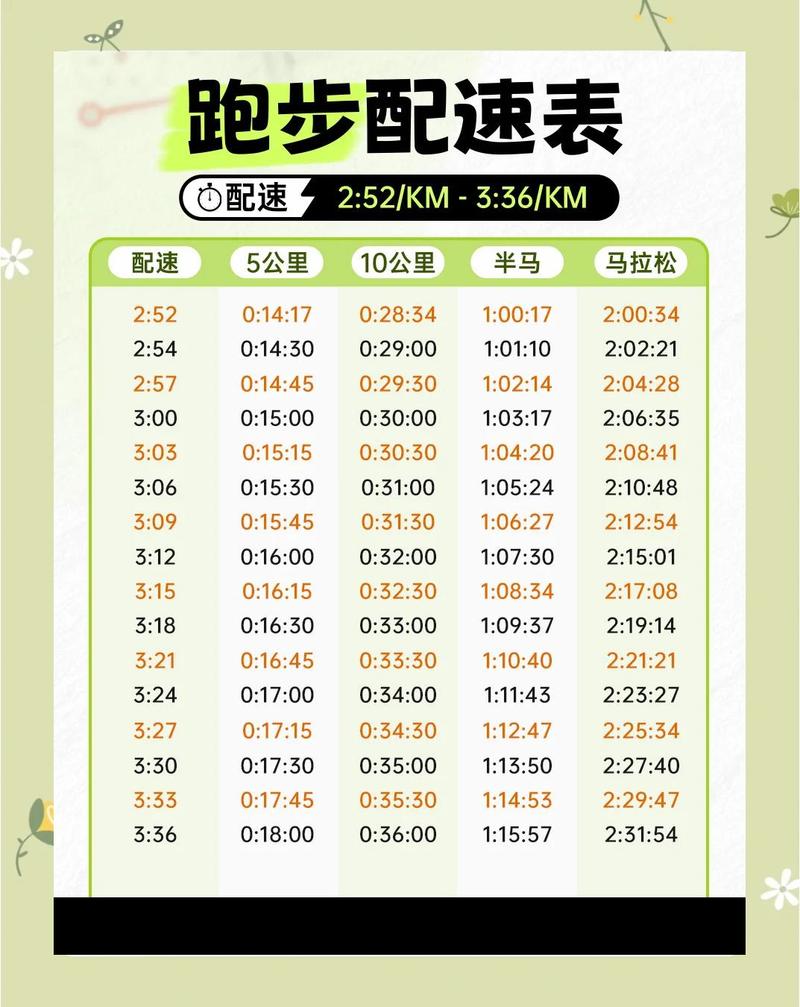 微信步数列表没更新点开更新了图标