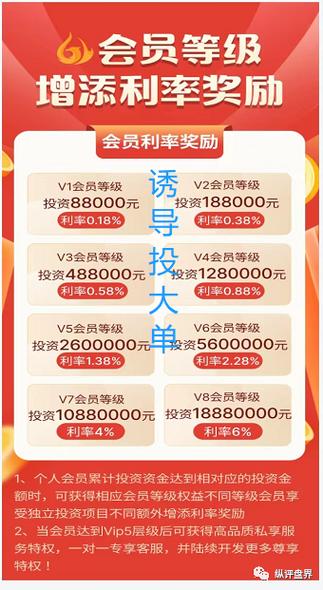 起点高级vip活动图标
