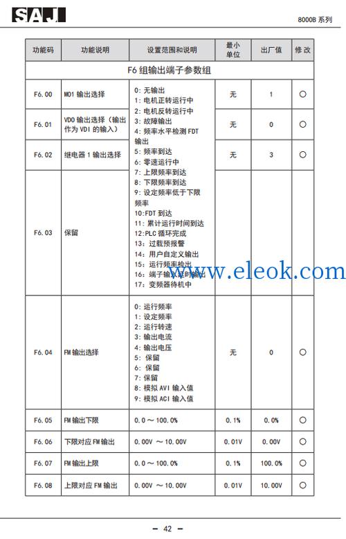 三晶8000系列说明书图标