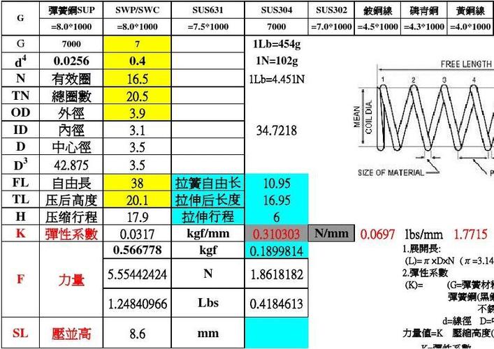 弹簧压力值对照表图标
