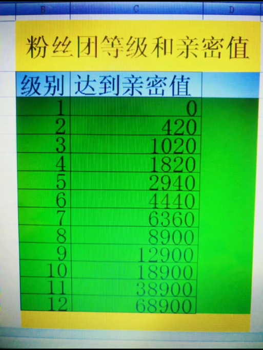 快手粉丝团最多几级图标
