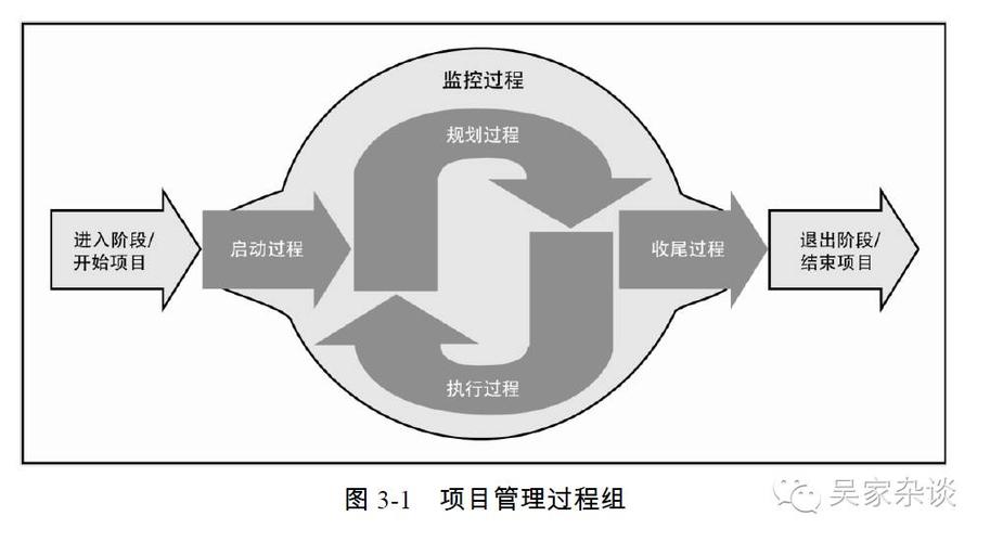 pmp项目管理图标