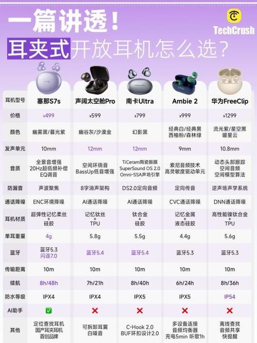 戴耳夹的好处图标