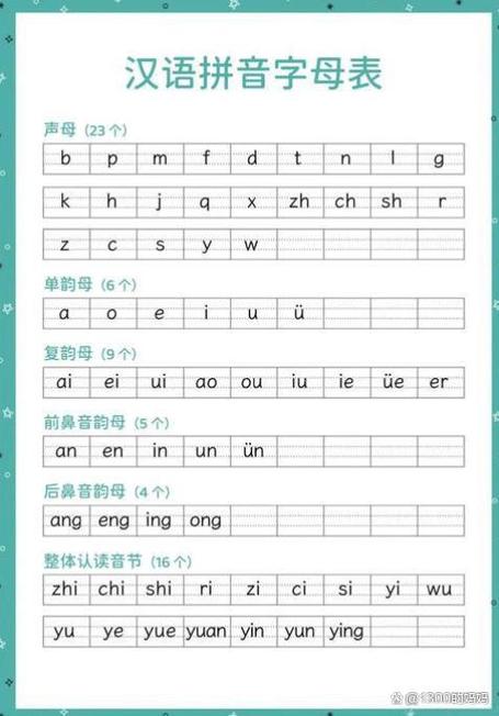 拼音一二三四声调图标