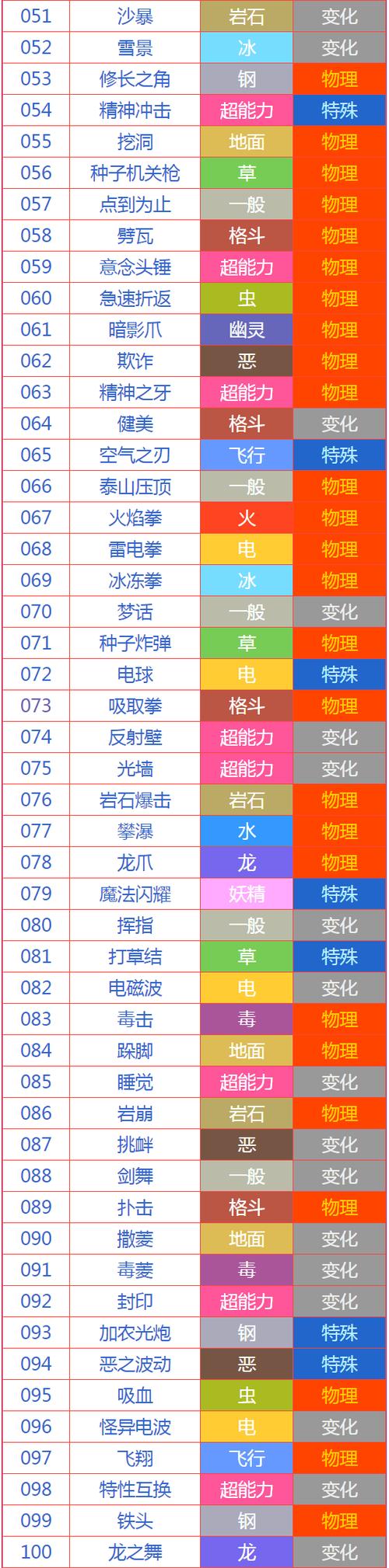 我的世界宝可梦对战外招式怎么用截图