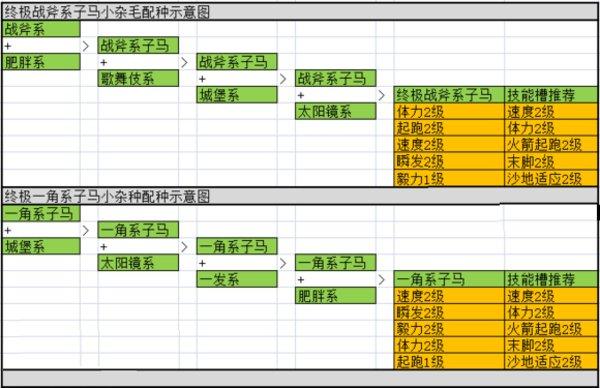 赛马牧场物语TW版图标