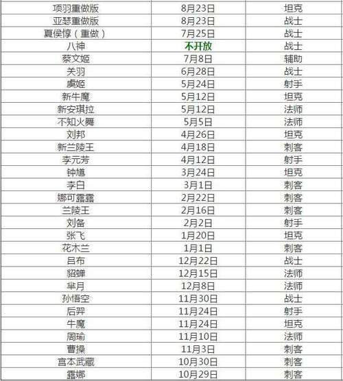 王者荣耀看最近上线时间图标