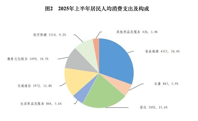 2025中国人均工资图标