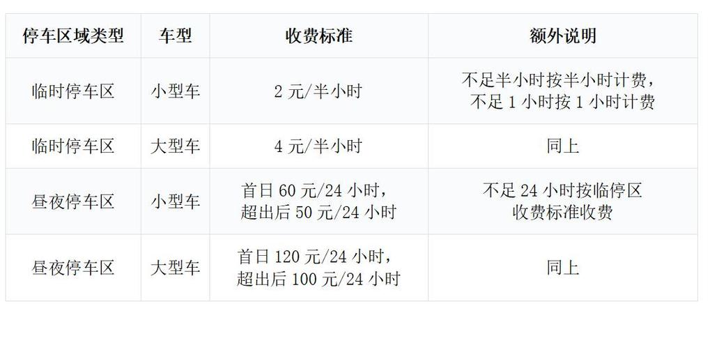 天津停车怎么收费图标
