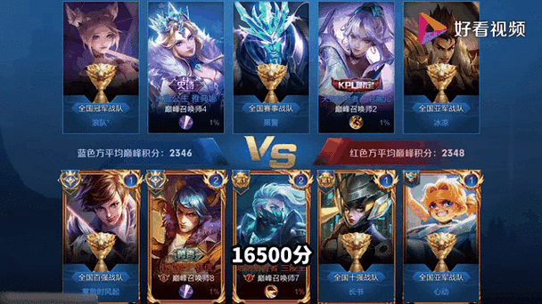 王者荣耀看国服战力榜图标