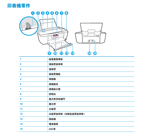 惠普打印机说明书电子版