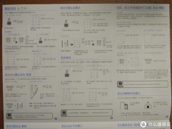 三星指纹锁说明书图标