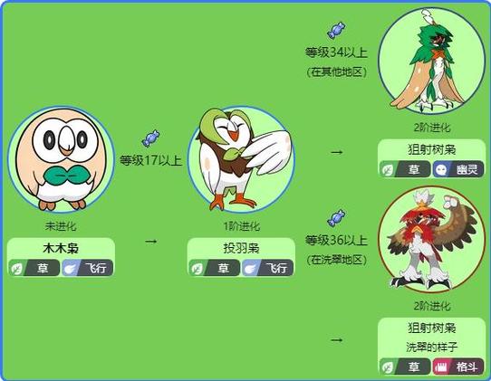 宝可梦的神奇特性截图