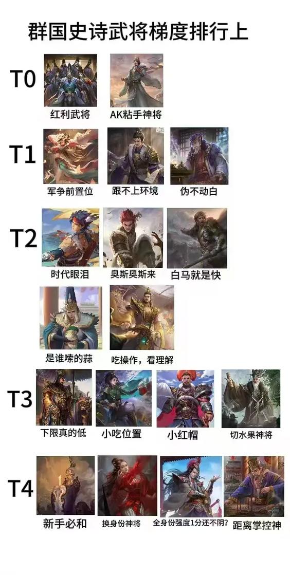 三国杀最强的武将排行图标