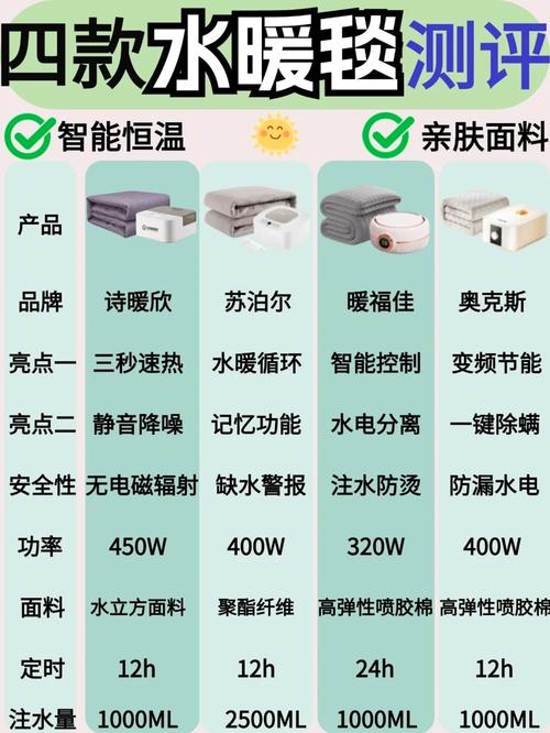 水暖毯哪个品牌好一点图标