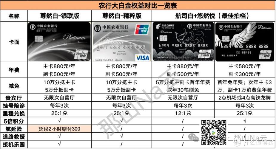 白金客户信用要求图标