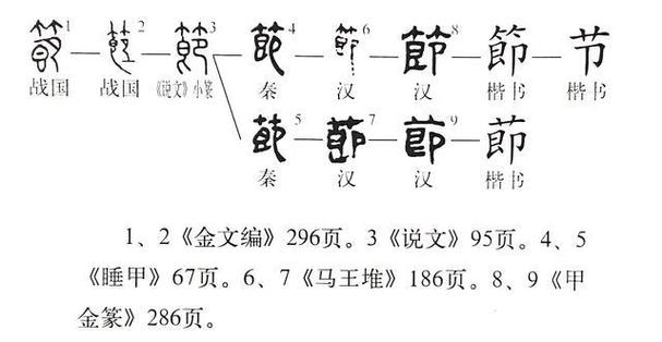 说文解字法的解释图标