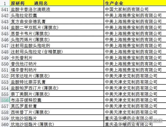 中国有自己的原研药吗