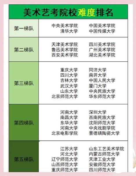 中国10大美院排名图标